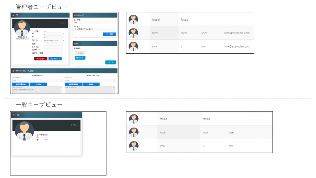 FossID 2022.1.1のリリース » TechMatrix - FossID「OSSライセンス＆セキュリティ管理ツール」