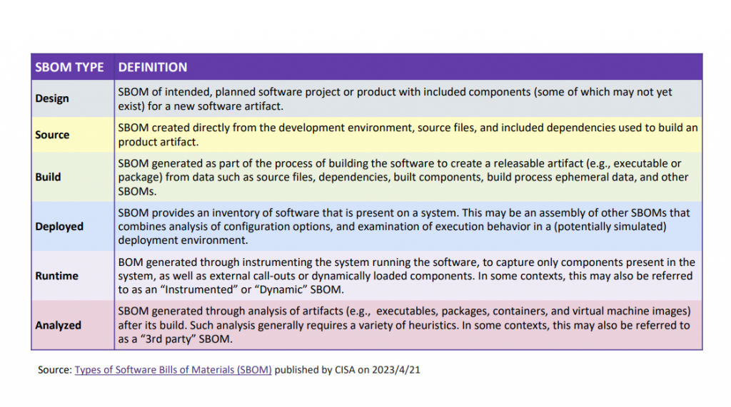 実用段階に入ったSBOM | TechMatrix - FossID「OSSライセンス＆セキュリティ管理ツール」