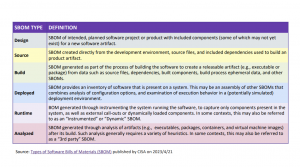 実用段階に入ったSBOM | TechMatrix - FossID「OSSライセンス＆セキュリティ管理ツール」