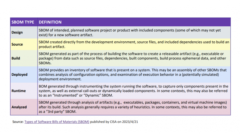 実用段階に入ったSBOM | TechMatrix - FossID「OSSライセンス＆セキュリティ管理ツール」