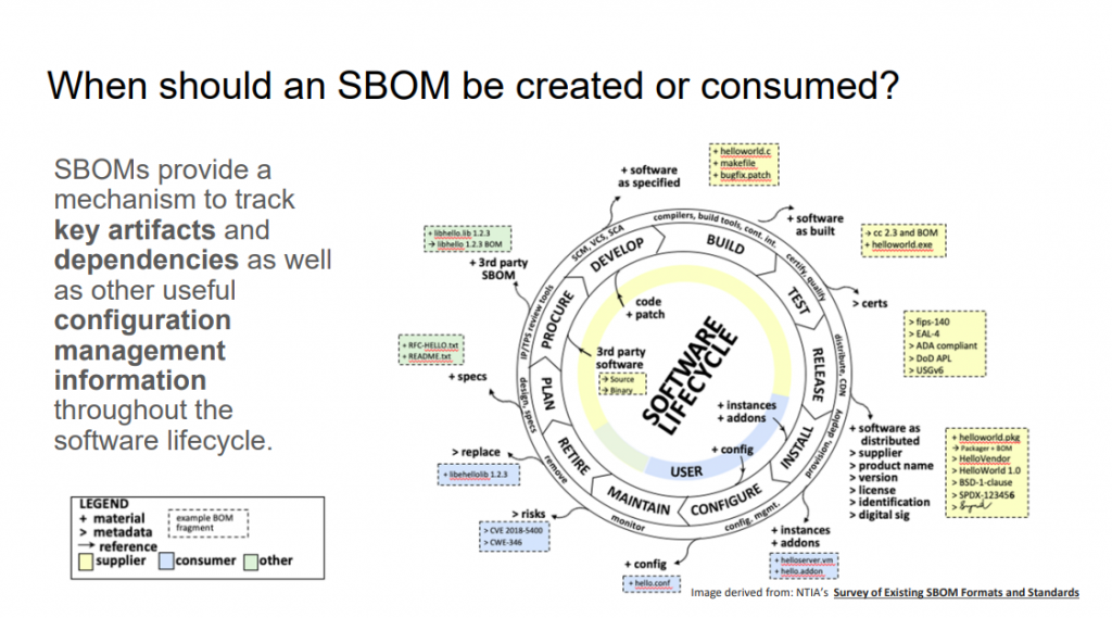 実用段階に入ったSBOM | TechMatrix - FossID「OSSライセンス＆セキュリティ管理ツール」