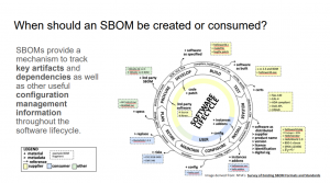 実用段階に入ったSBOM | TechMatrix - FossID「OSSライセンス＆セキュリティ管理ツール」